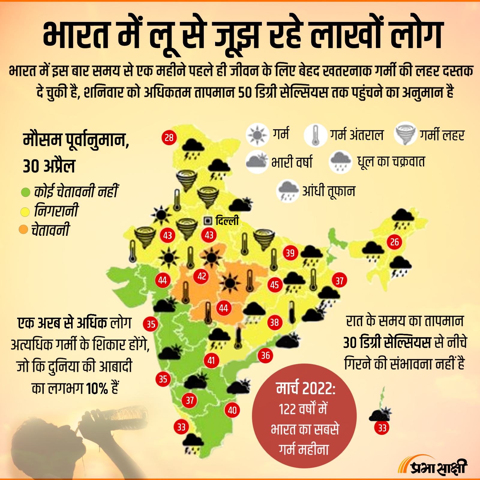 Heatwave in India | infographic in Hindi