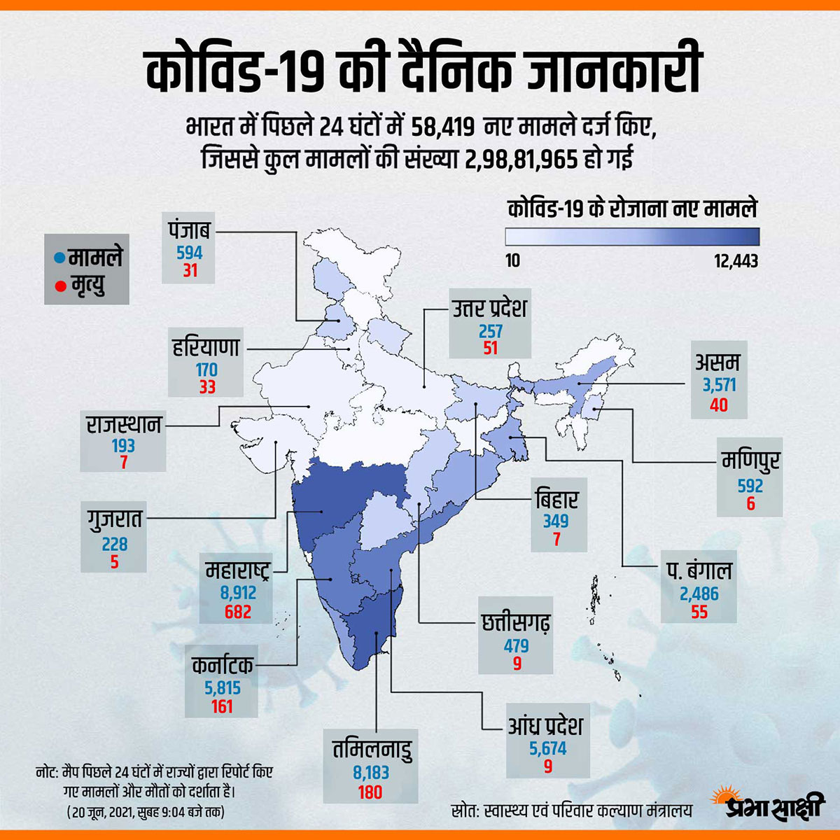 Corona daily update | infographic in Hindi