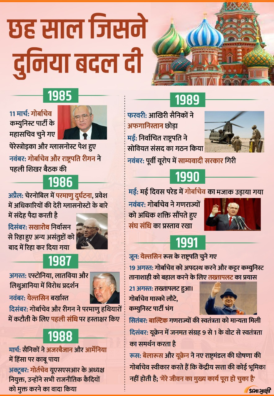 Mikhail Gorbachev- 6 Years that changed the World - सोवियत संघ यानी ...